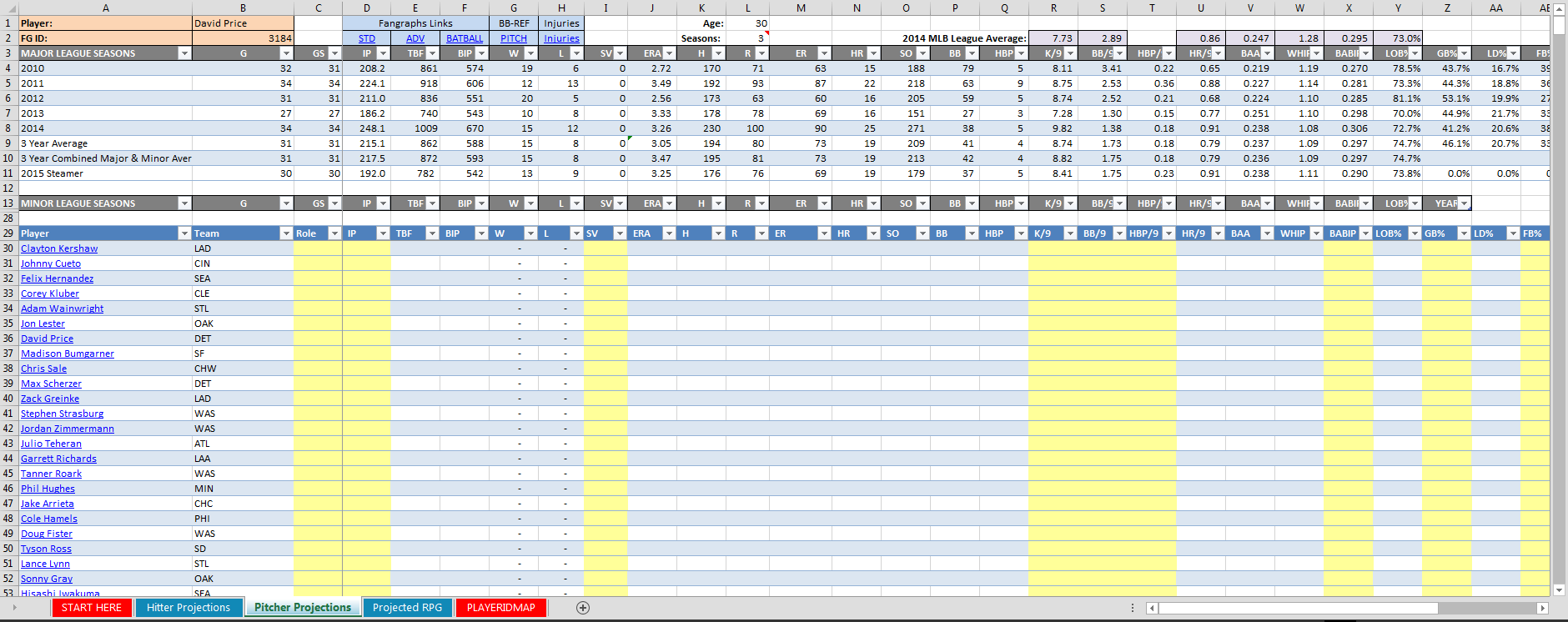 Order the SFBB "Projecting X" Bundle | Smart Fantasy Baseball