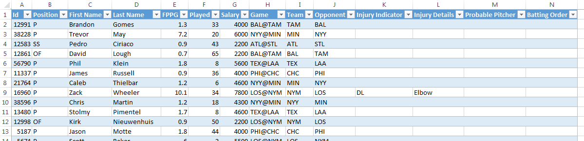 Importing a DFS Salary CSV File as an Excel Table | Smart Fantasy Baseball