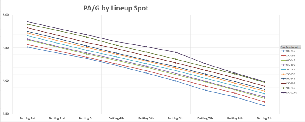 How to Project Plate Appearances | Smart Fantasy Baseball