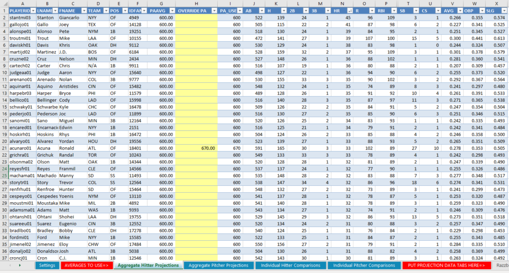 Fantasy Baseball Projection Aggregator | Smart Fantasy Baseball