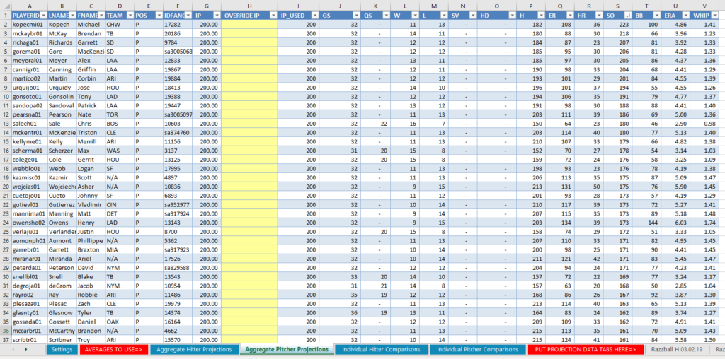 Fantasy Baseball Projection Aggregator | Smart Fantasy Baseball